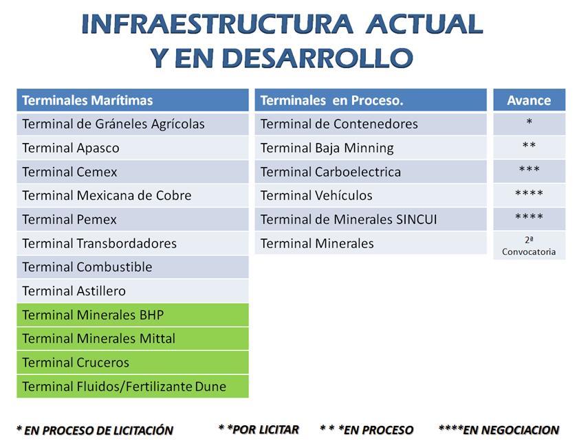 Specialized terminals